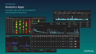 MongoDB .local Houston 2019: Building an IoT Streaming Analytics ...