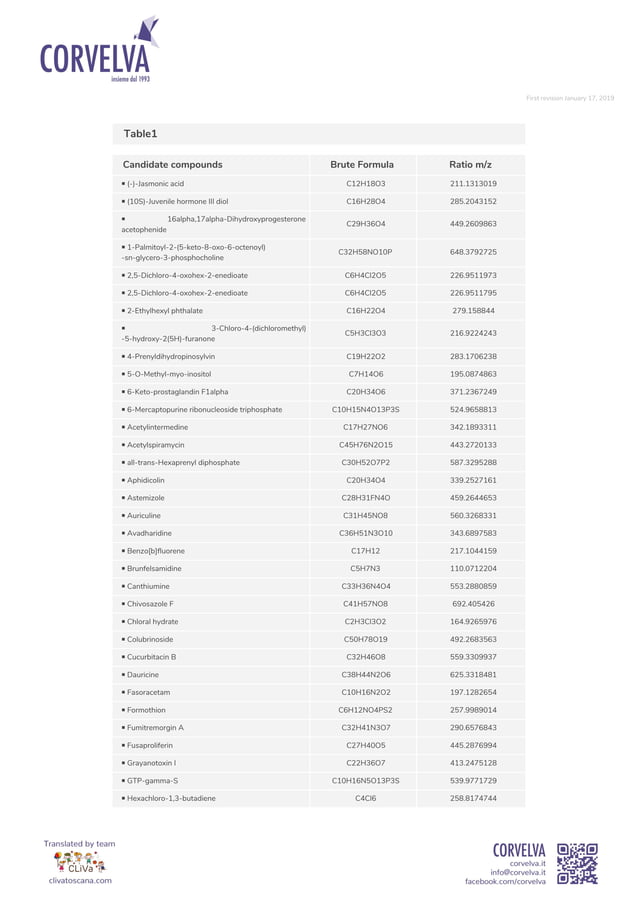 Corvelva study-on-the-chemical-composition-profile-of-gardasil9 | PDF