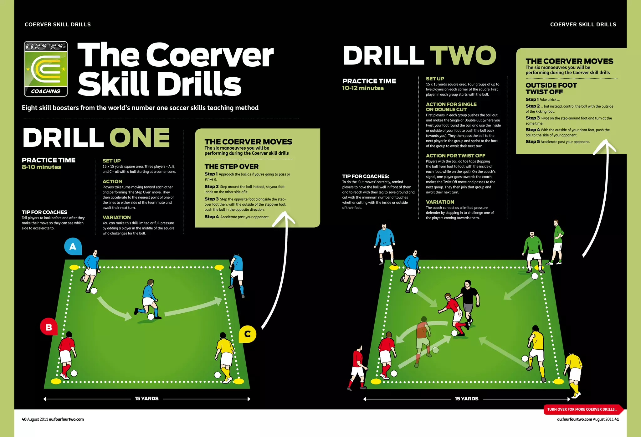 Corver coaching 8 skill drills | PDF