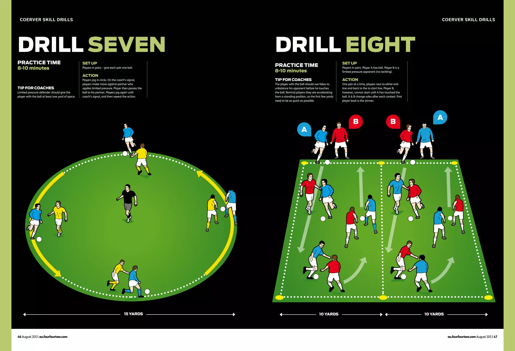 Corver coaching 8 skill drills | PDF