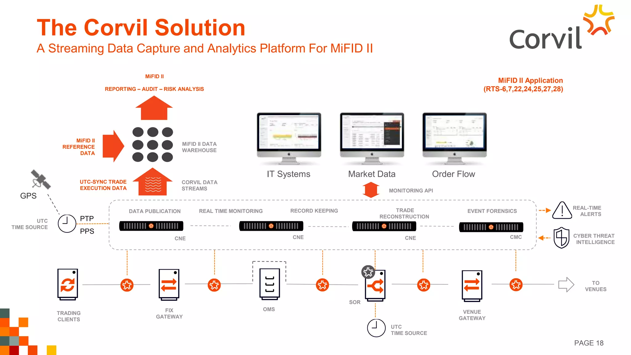 MiFID II Compliance Solution from Corvil | PPTX
