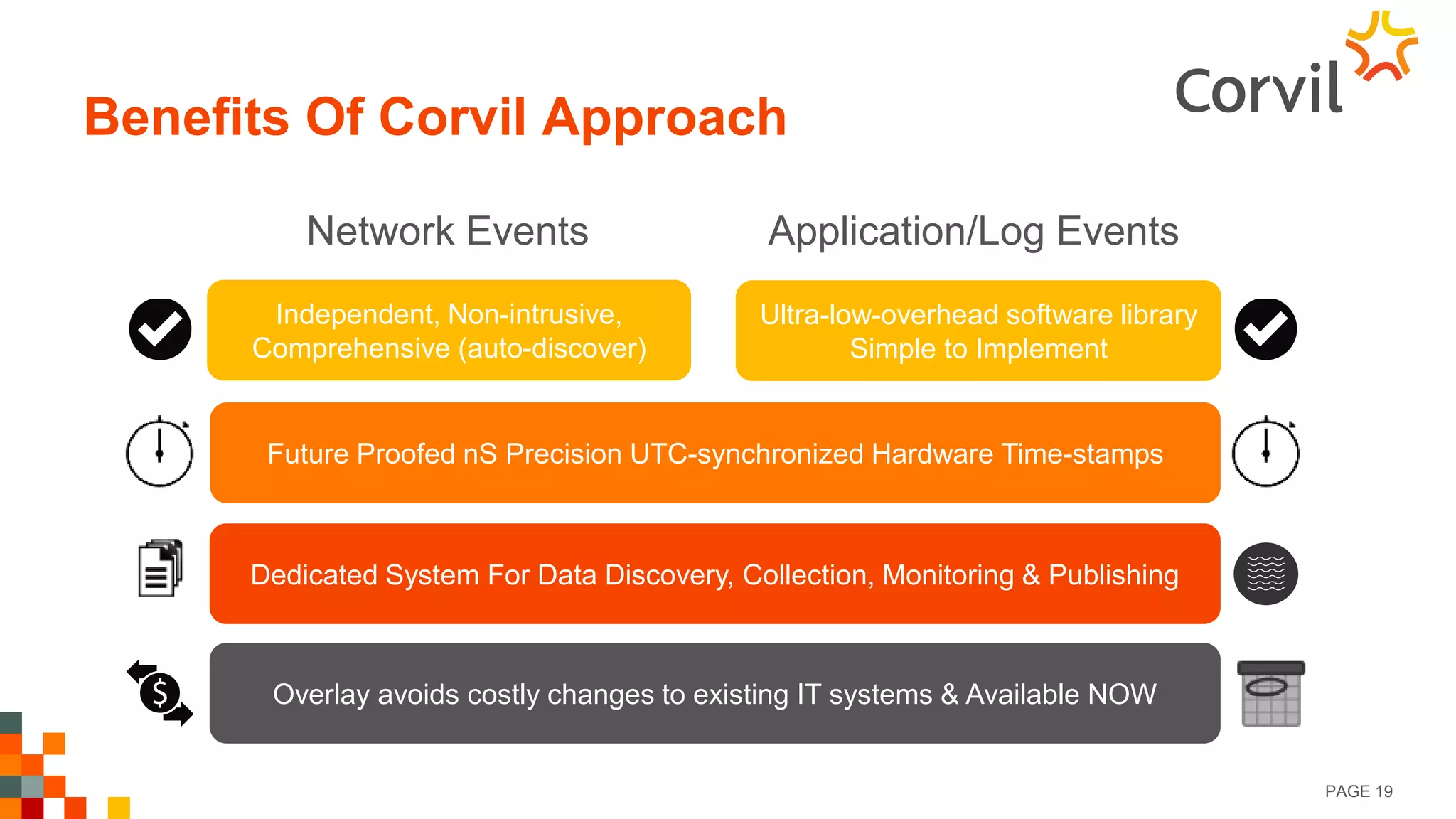 MiFID II Compliance Solution from Corvil | PPTX