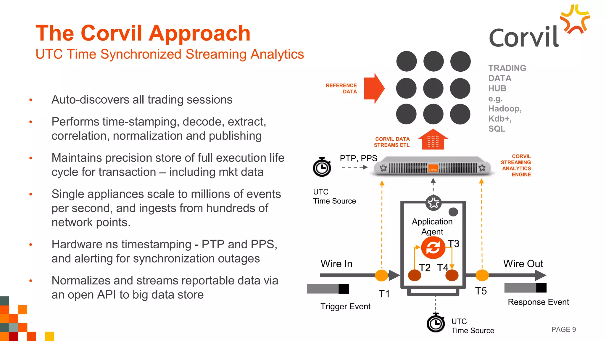 MiFID II Compliance Solution from Corvil | PPTX