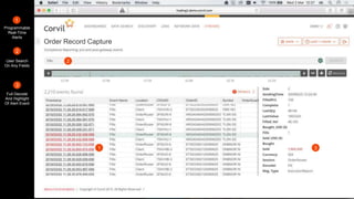 MiFID II Compliance Solution from Corvil | PPTX