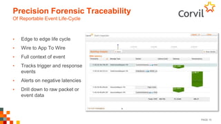 MiFID II Compliance Solution from Corvil | PPTX