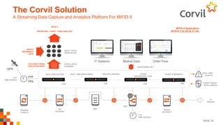 MiFID II Compliance Solution from Corvil | PPTX