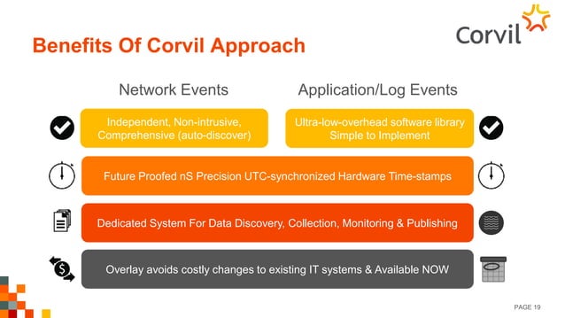 MiFID II Compliance Solution from Corvil | PPT