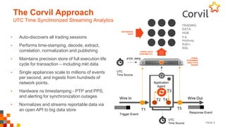MiFID II Compliance Solution from Corvil | PPTX