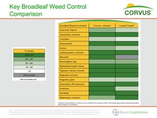 Corvus Corn Herbicide - 2012 Brand Presentation | PPT | Agriculture ...