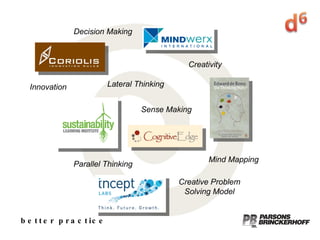 Creative Problem Solving | PPT