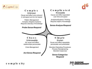 Creative Problem Solving | PPT