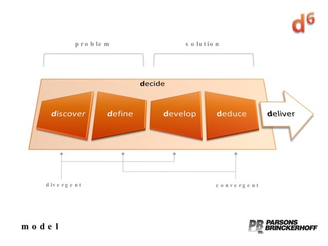 Creative Problem Solving | PPT