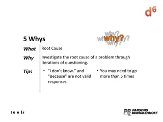 Creative Problem Solving | PPT