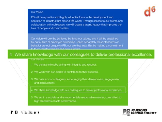 Creative Problem Solving | PPT