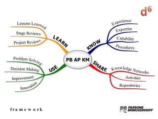 Creative Problem Solving | PPT
