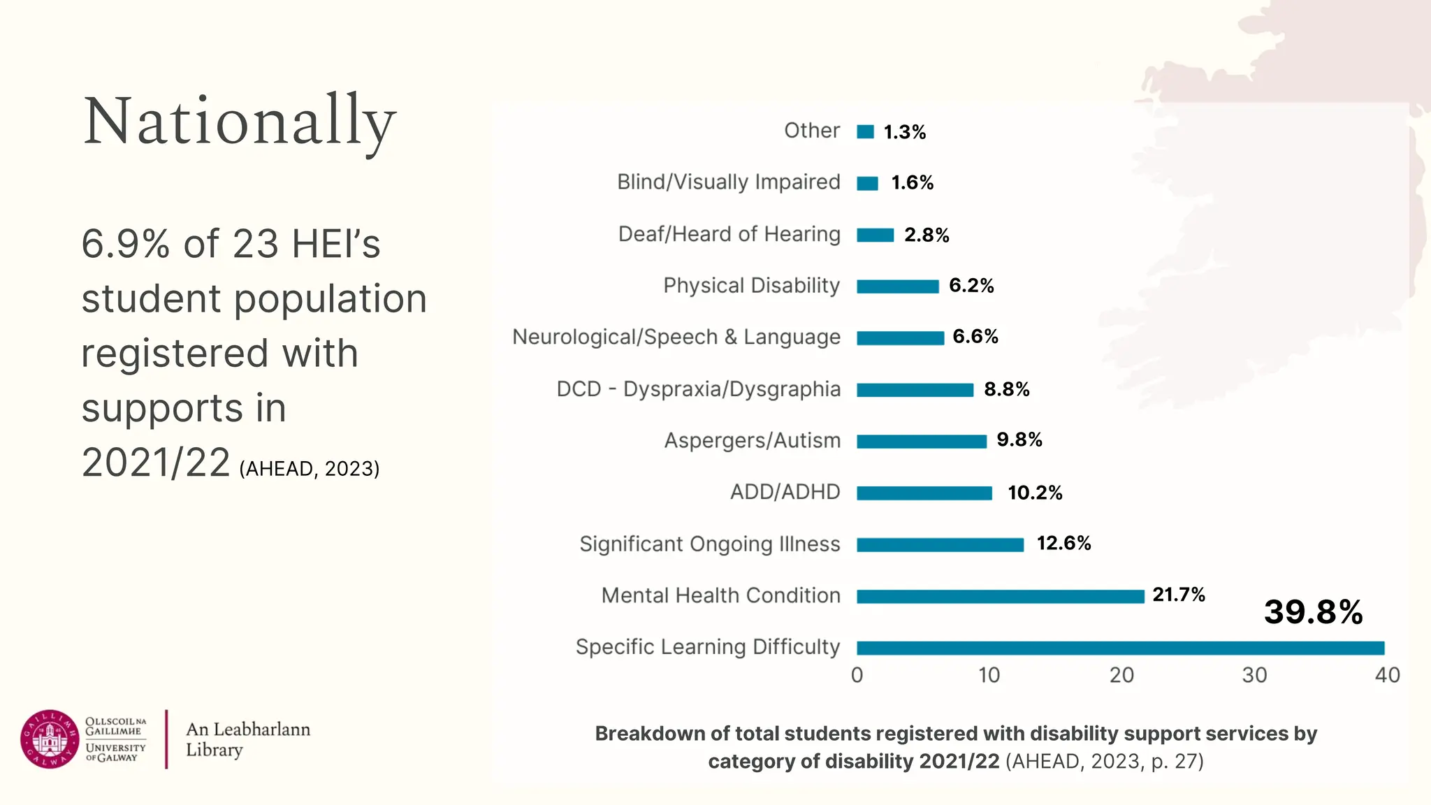 Cory Newbigging - CONUL T&L Annual Seminar 2024.pptx