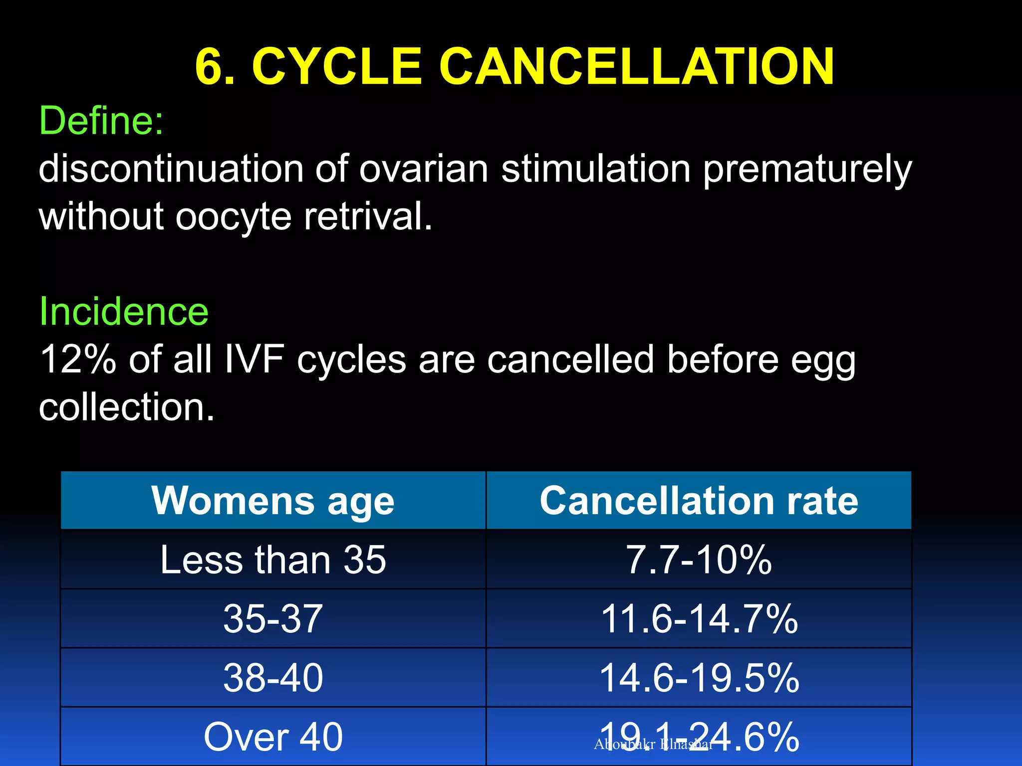 Controlled ovarian stimulation in IVF | PDF