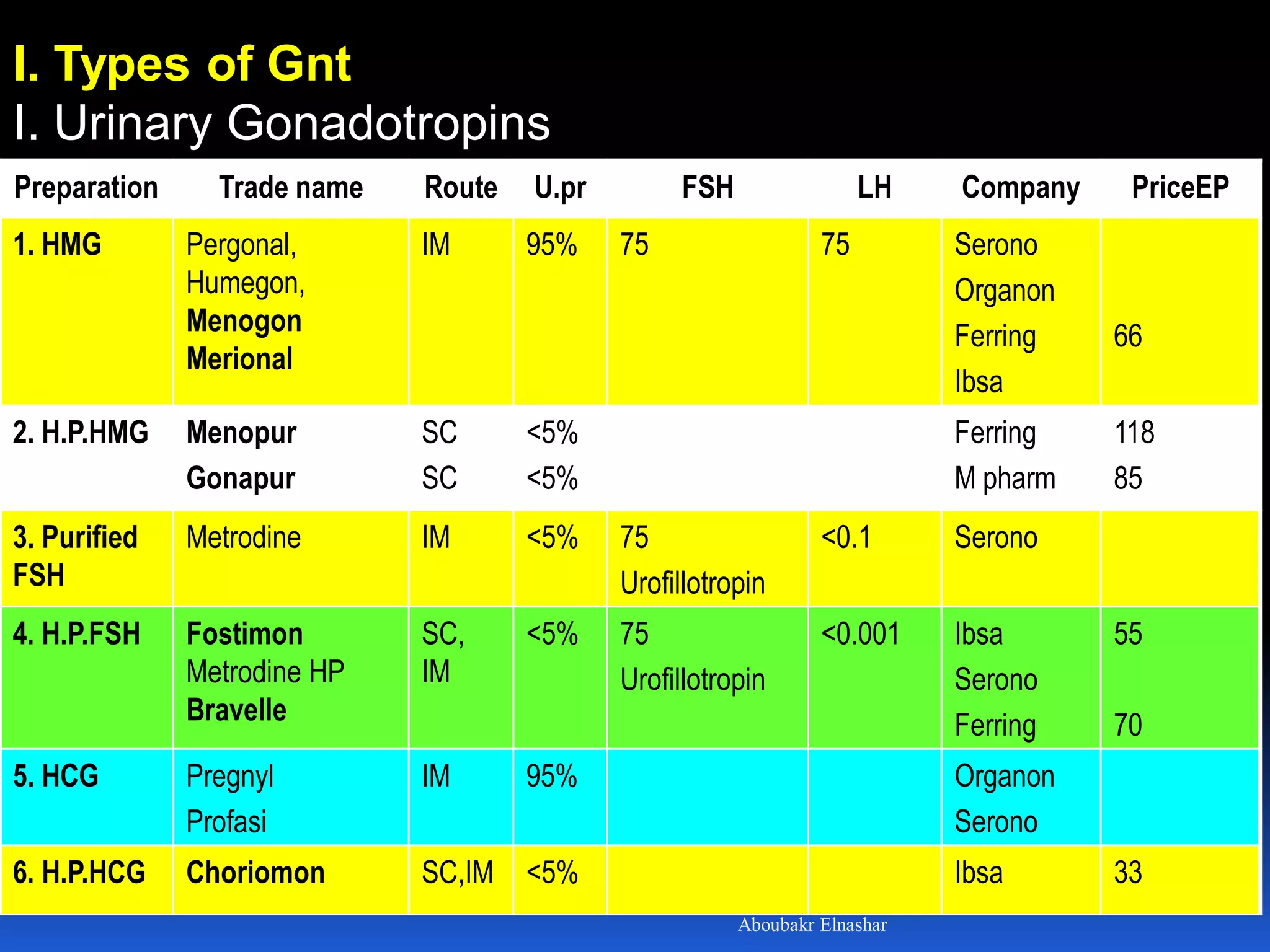 Controlled ovarian stimulation in IVF | PDF