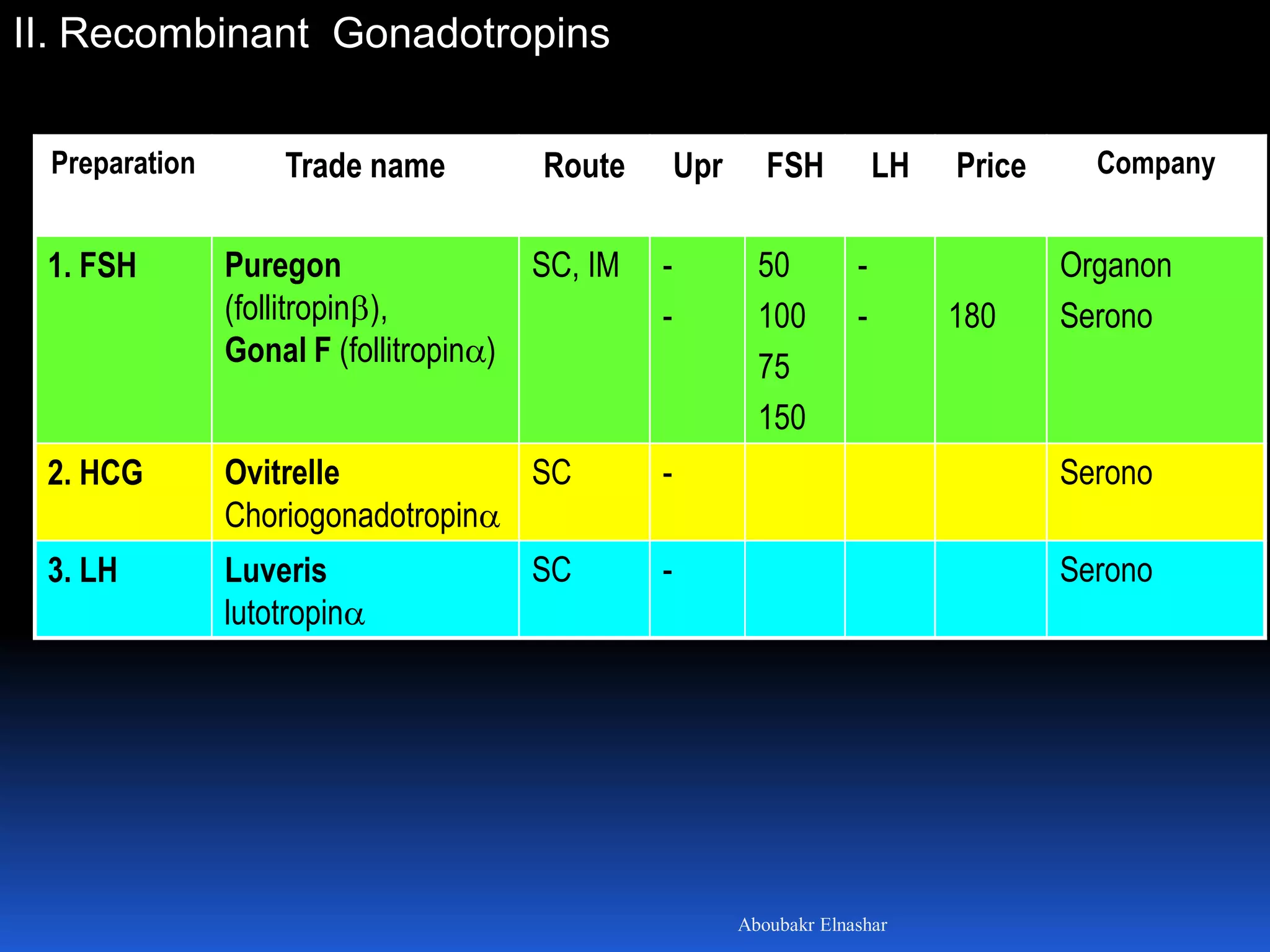 Controlled ovarian stimulation in IVF