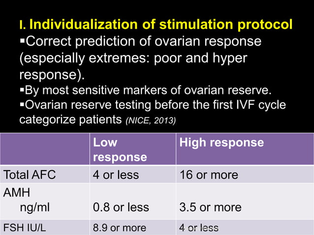 Controlled ovarian stimulation in IVF | PDF | Infertility ...