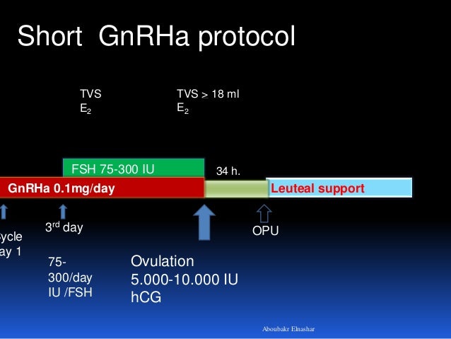 Controlled ovarian stimulation in IVF