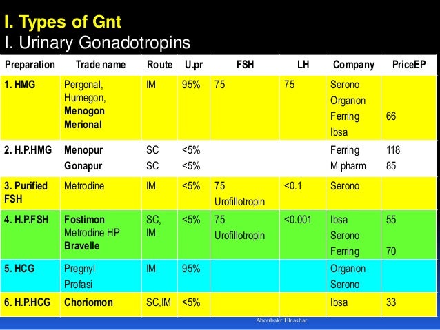 Controlled ovarian stimulation in IVF
