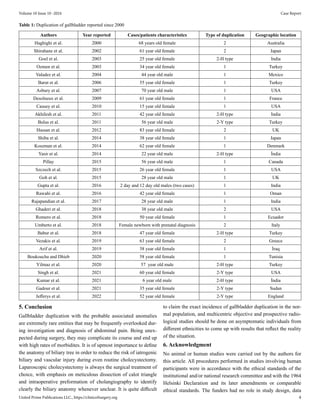 Duplication of the Gallbladder: A Rare Anomaly in the Surgical Practice ...