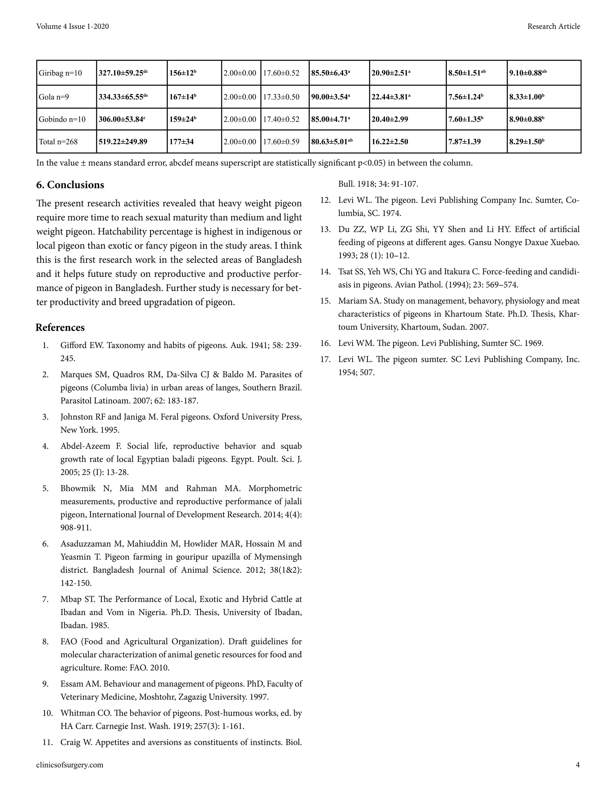 Evaluation of the Productive and Reproductive Performance of Pigeon in Selected Districts of ...