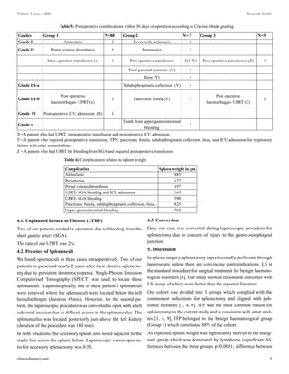 Splenomegaly as A Complication Factor in Laparoscopic Splenectomy ...