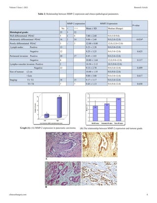 Immuno-histochemical Expression of MMP-2 In Pancreatic Carcinoma and ...