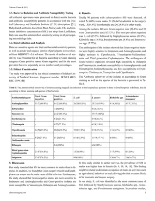 The Prevalence and Antimicrobial Resistance of Bacteria Isolated from ...