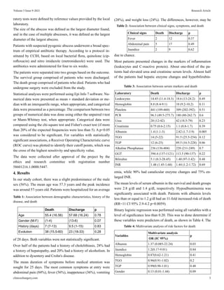 Mortality Risk Factors in Patients with Pyogenic Liver Abscess | PDF