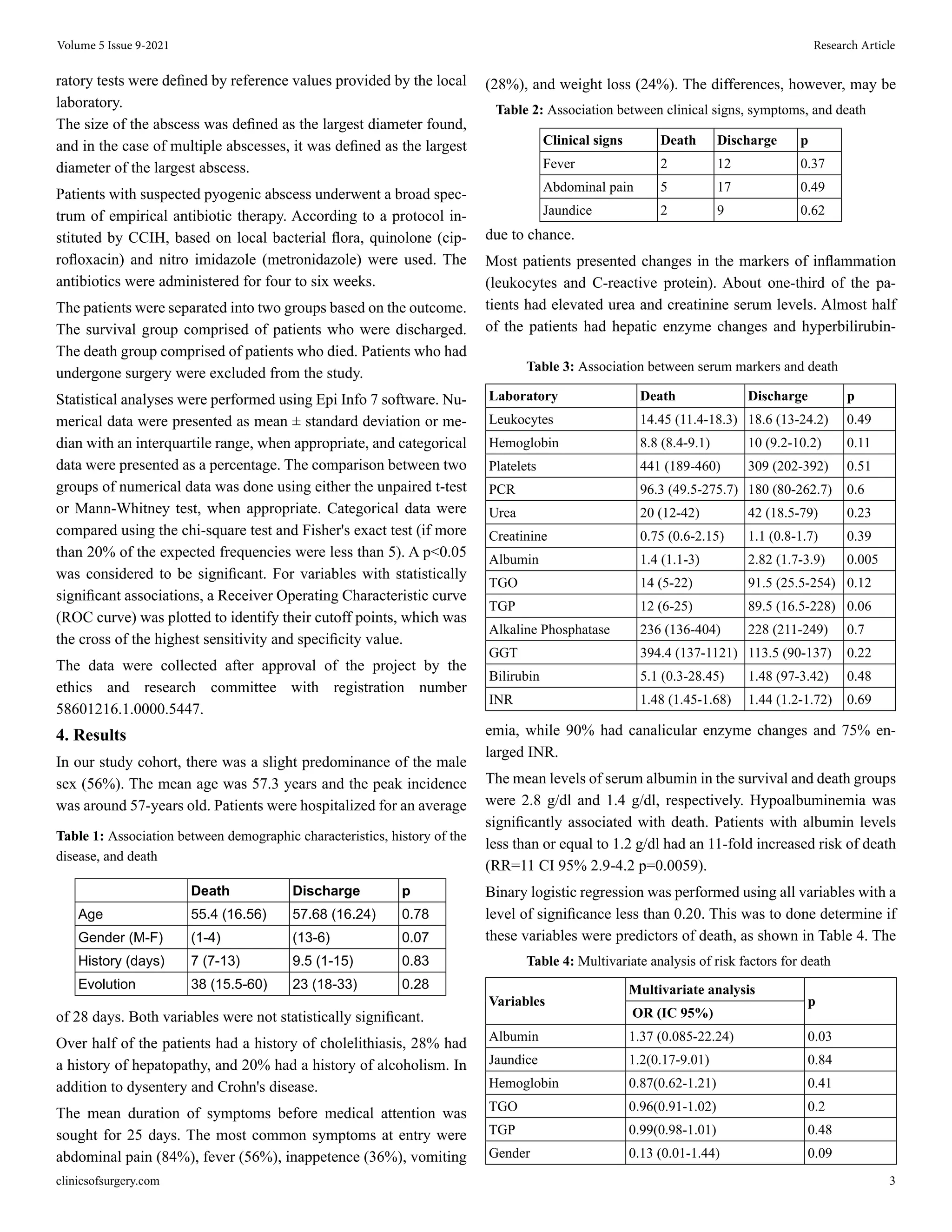 Mortality Risk Factors in Patients with Pyogenic Liver Abscess | PDF