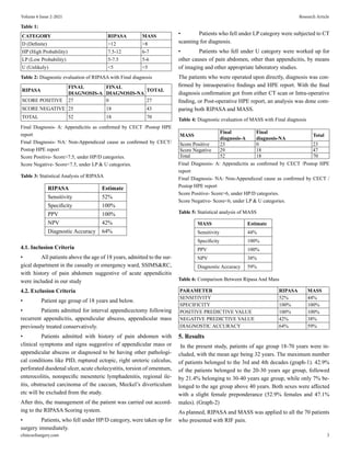 Prospective Study of Acute Appendicitis with its Clinical, Radiological Profile and Scoring ...