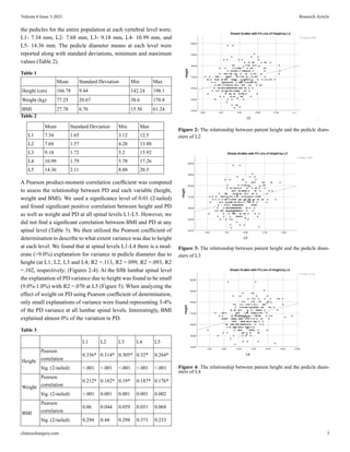 Anatomic Study of the Relationship of Height and Weight to Lumbar ...