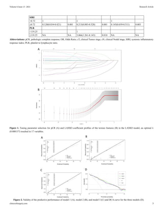 Development and Validation of a Nomogram for Predicting Response to Neoadjuvant Chemotherapy in ...