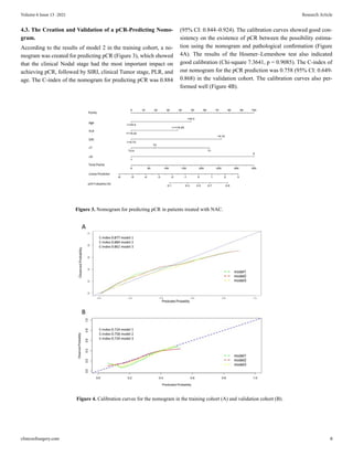 Development and Validation of a Nomogram for Predicting Response to ...