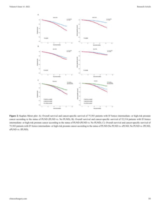 The Impact of Lymph Node Dissection on Survival in Intermediate- and ...