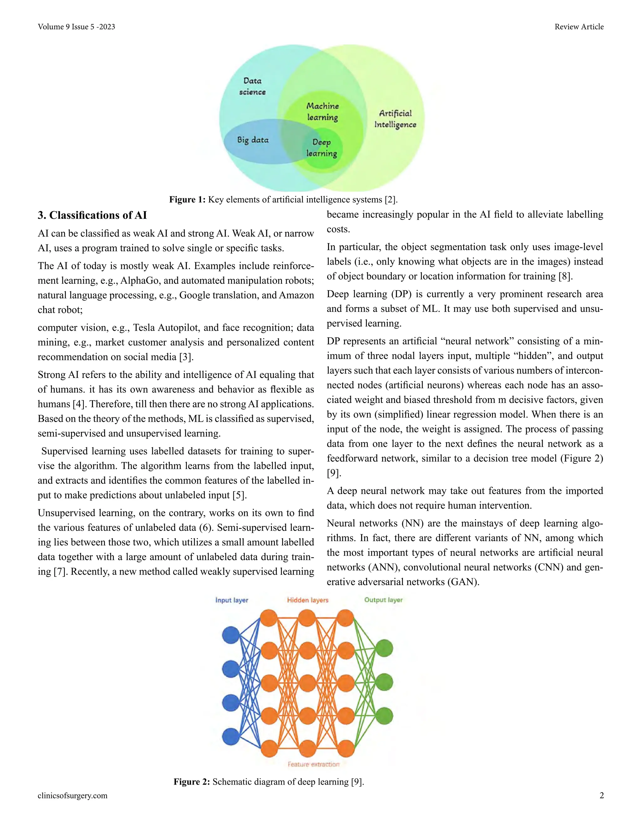 Artificial Intelligence in Dentistry: What we need to Know? | PDF