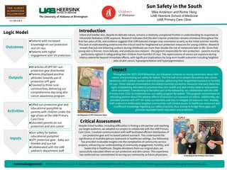 Albert Schweitzer Fellowship of Alabama COS 2024 Posters | PDF