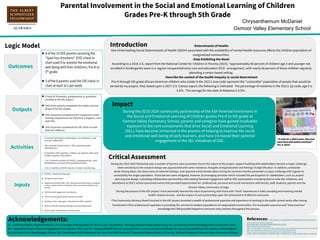 Albert Schweitzer Fellowship of Alabama COS 2024 Posters | PDF