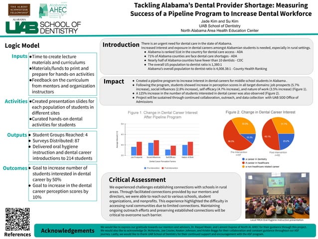 Albert Schweitzer Fellowship of Alabama COS 2024 Posters | PPT