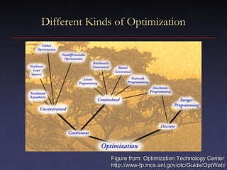 Optimization | PPT