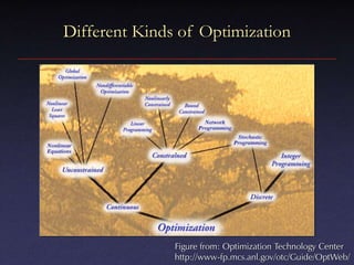 cos323_s06_lecture03_optimization.ppt
