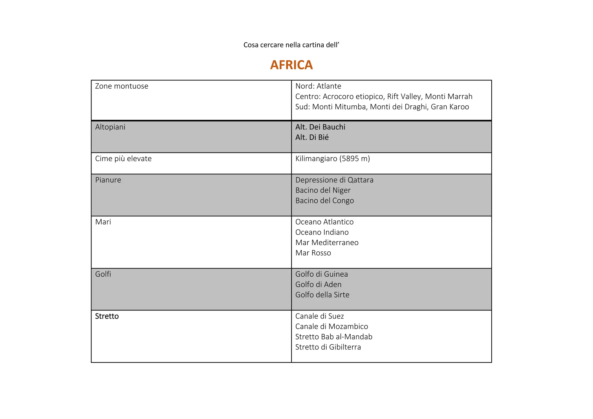 Cosa cercare nella cartina dell'Africa.pdf