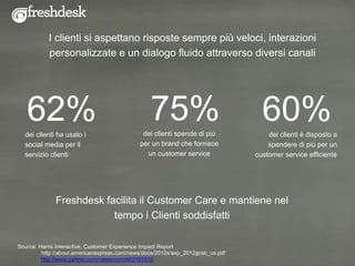 Cosa è Freshdesk | PPTX | Technology & Computing