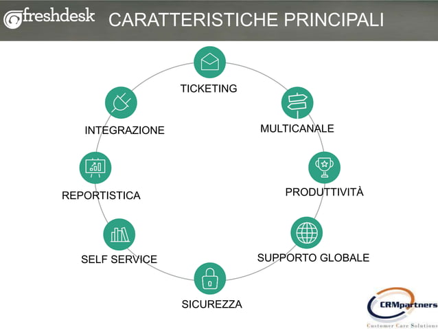 Cosa è Freshdesk | PPTX | Technology & Computing