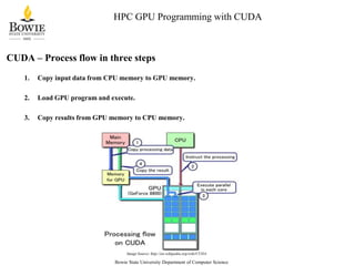 Kato Mivule: An Overview of CUDA for High Performance Computing | PPT