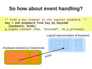 eekboard - a virtual keyboard for GNOME | PPT