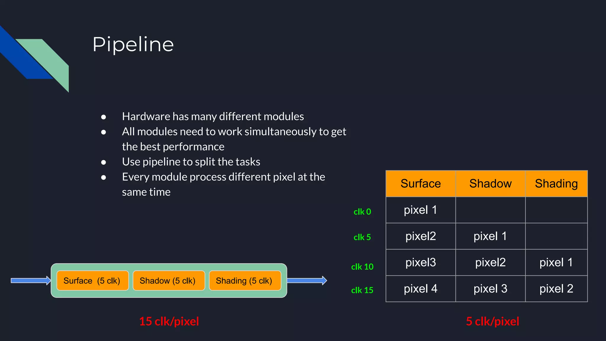COSCUP 2023 - Make Your Own Ray Tracing GPU with FPGA | PPT